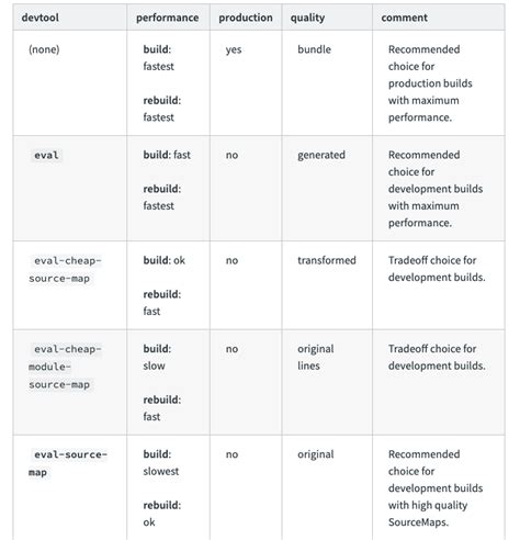 React Webpack으로 React 시작하기 1 Webpack Babel Loader — Minkyungdev