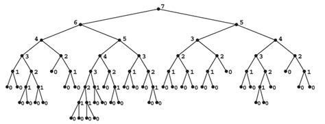 Understanding Red Black Trees A Balanced Binary Search Tree Explained