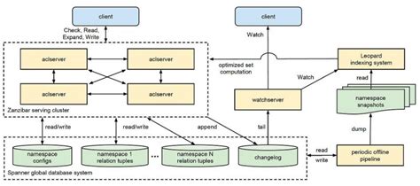 Hemant Gupta On Linkedin Insights From Paper Part Ii Zanzibar