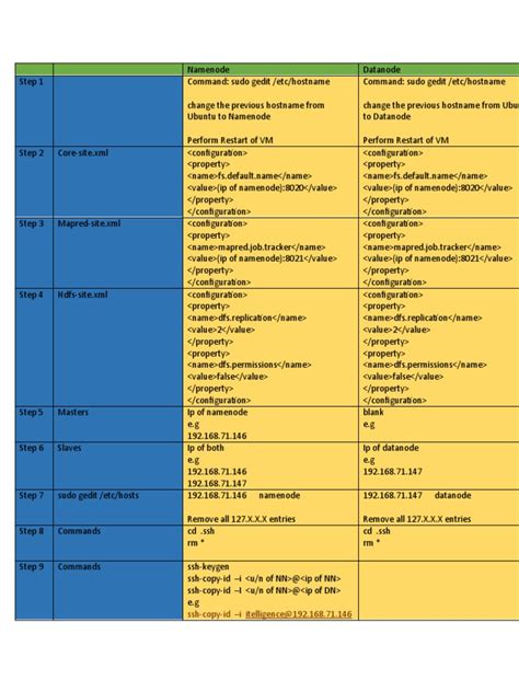 Multinode Configuration Pdf Network Architecture Computing