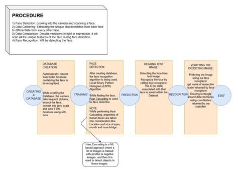 GitHub Hritik Rr GreenSpace LoggingManagementSystem Green Space Is A Python Based Project