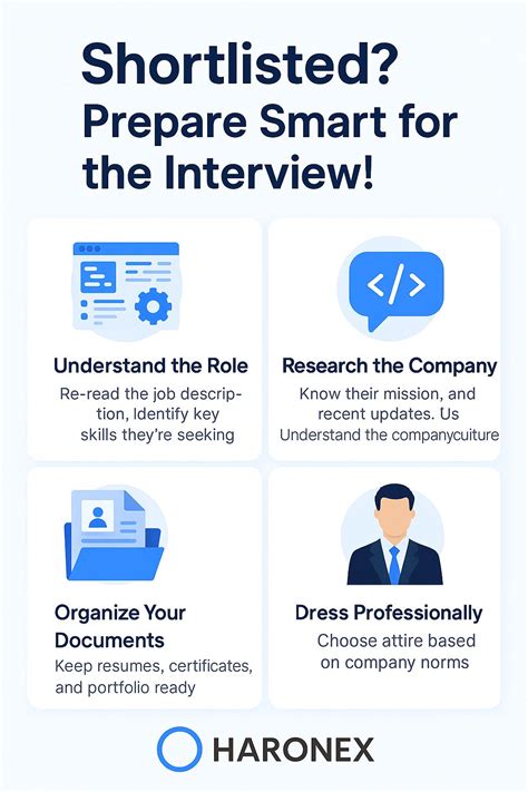 How To Prepare For Your Interview After Being Shortlisted Haronex