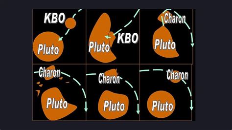 Beyond Pluto Exploring The Intriguing Moons Of The Dwarf Planet Universe Watcher