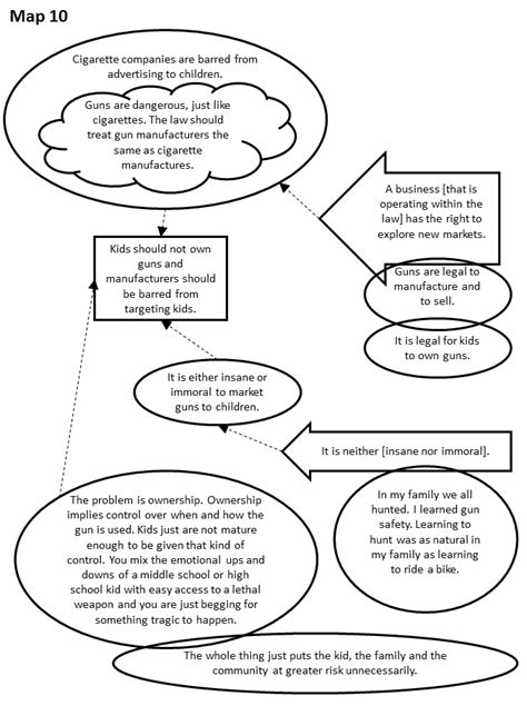 Mapping Decisions And Arguments Insight Assessment