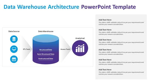 Data Warehouse Architecture Powerpoint Template Ppt Template
