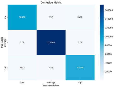 Electronics Free Full Text Cognitive Workload Classification In Industry 50 Applications