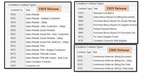 Simplifications In Rebate Processing With Conditio SAP Community
