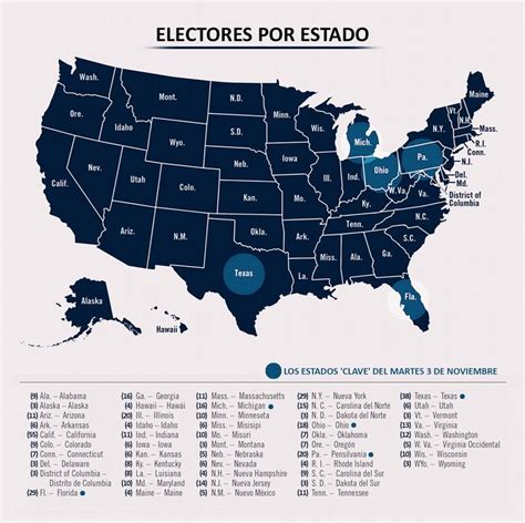 Colegio Electoral Así Se Vota En Estados Unidos Notas Elecciones