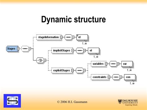 Ppt An Introduction To Stochastic Programming Powerpoint Presentation