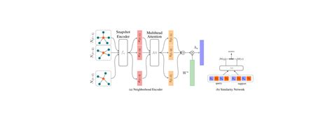 One Shot Learning For Temporal Knowledge Graphs The GDELT Project