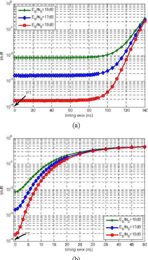 Figure 2 From Performance Of Fm Dcsk Uwb With Timing Error Semantic Scholar