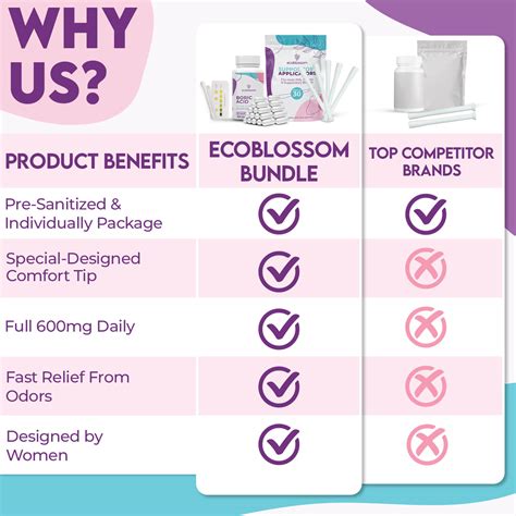 Product Comparison Chart Design Service AMZ Graphic Studio