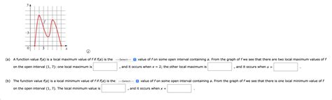 Ia ﻿a Function Value Fa Is ﻿a Local Maximum