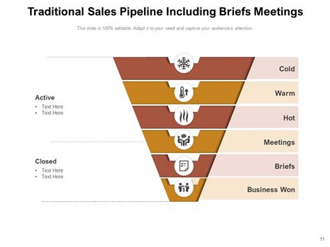 Sales Pipeline Management Business Marketing Ppt PowerPoint Presentation Complete Deck