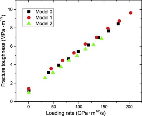 The Simulated Dynamic Fracture Toughness Of Barre Granite With The