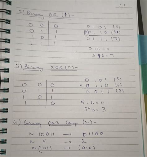 raunak sachdeva on linkedin drgviswanathan java learninpublic javalearning oops