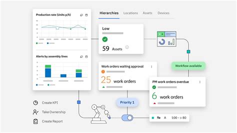 Ibm Announces Maximo Application Suite 90