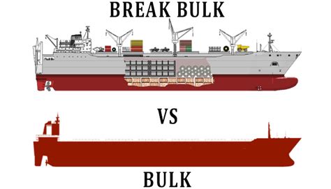 What Are Break Bulk Cargo And Bulk Cargo Forest Shipping Blog