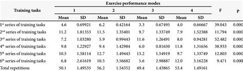 Group Statistics Tests Of Equality Of Group Means Download