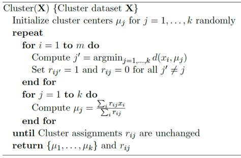 The Formal Algorithm Of K Means Clustering Download Scientific Diagram