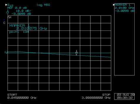 GHz Half Watt DS Instruments Microwave Equipment