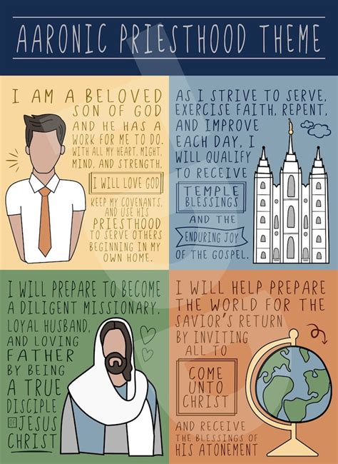 Digital Print Lds Aaronic Priesthood Theme Young Mens Etsy