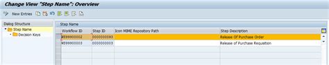 Sap Abap Central Extending Sap Fiori App My Inbox Approve Purchase Order F A