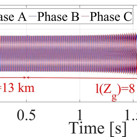 real time verification of the matlab simulink based simulation results