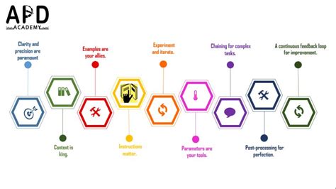 Dr Vaibhav On Linkedin Ai Promptengineering Nlp Tech Innovation Mondayinspiration