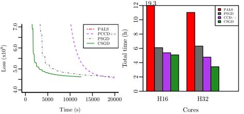 6 Performance Of Shared Memory Algorithms On Syn1b Rect Download