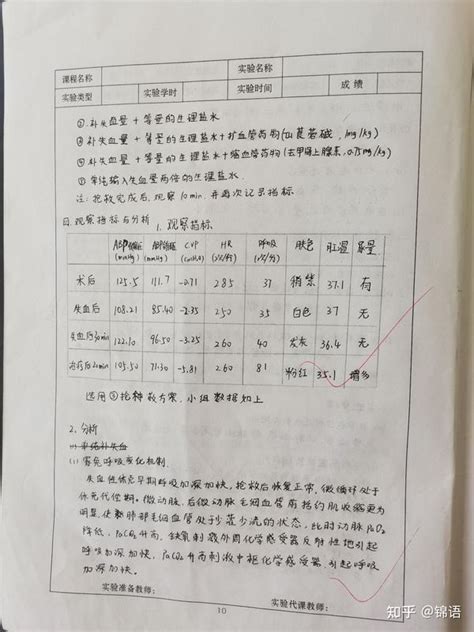 病理生理学实验家兔失血性休克及挽救 知乎