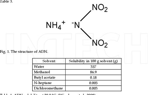 Figure 1 From Green Propellants Based On Ammonium Dinitramide Adn Semantic Scholar