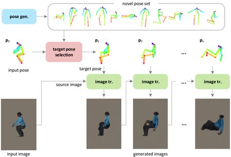 [论文审查] Diversifying Human Pose In Synthetic Data For Aerial View Human Detection