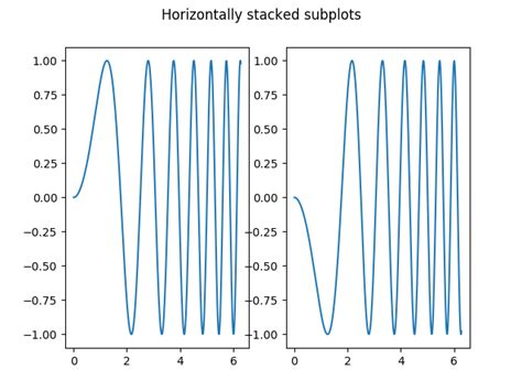 Python Create A Side By Side Plot Using Imshow Stack Overflow
