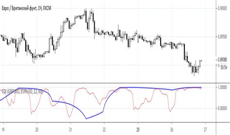 Convergencedivergence Indicator By Trade24fx — Tradingview