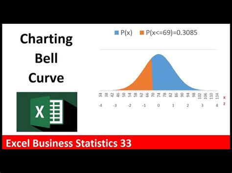 Bell Curve Template Excel