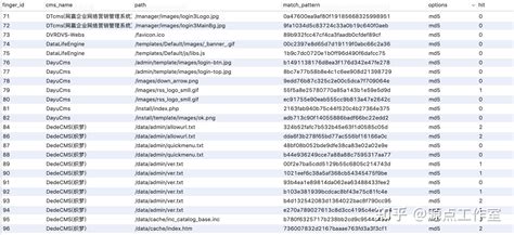 Python开发Web指纹识别 知乎