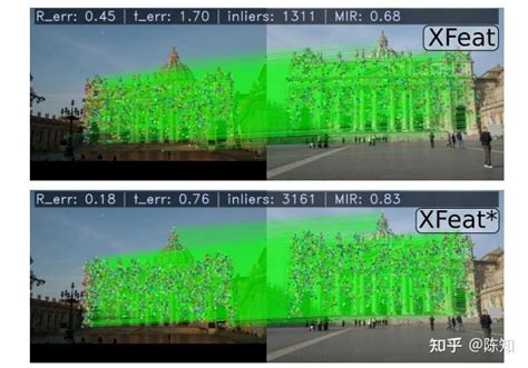 CVPR 开源XFeat Accelerated Features for Lightweight Image Matching论文详解 知乎