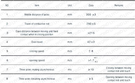 Indoor High Voltage Load Break Switch And Fuse Combination Apparatus