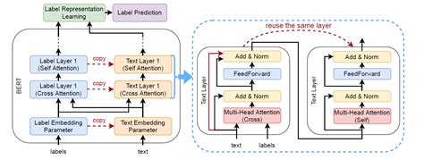 github viiviilxx cleam bert correlation learning with enhanced