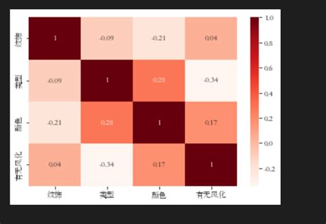 2022年全国大学生数学建模竞赛c题思路与程序 Abcwsp