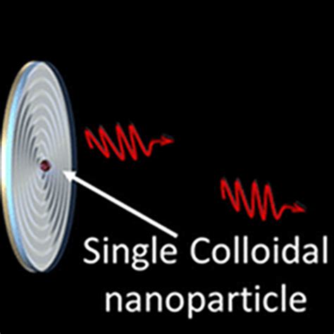 Single Photon Source For Quantum Computing And Experimentation Hackaday