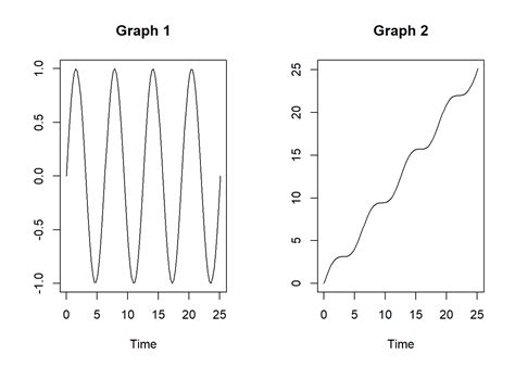 Jiwan Heo Time Series Analysis Basics Stationarity
