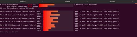 Consolidation Not Working As Expected Issue Aws Karpenter Provider Aws GitHub
