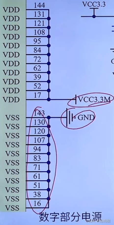 Stm32的学习1（初识stm32 看数据手册 最小系统和io口分布）stm32 数据手册 Csdn博客