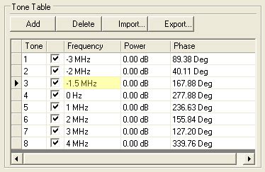 Create A Multitone Signal