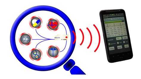 Wireless Medical Device Market Outlook Strong Todays Medical Developments