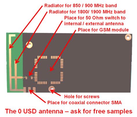 How A Good Embedded Antenna Design Will Look Like