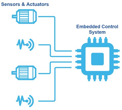 Avionics Systems Integration And Test Avionics Interface Technologies — A Teradyne Company