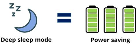 Nodemcu Deep Sleep Enhancing Esp8266 Power Efficiency Arduinokit Project